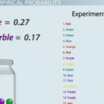 Empirical Probability: Definition, Formula & Examples